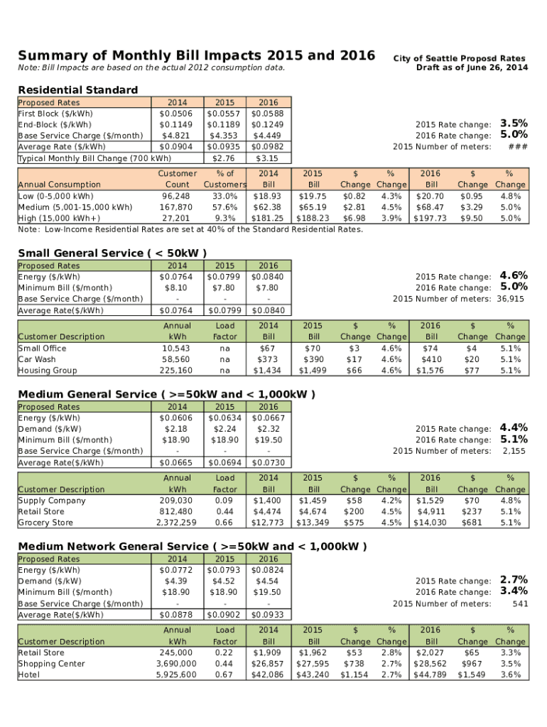 Fillable Online Base Service Charge ($/month) Fax Email Print - pdfFiller