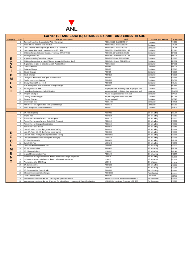 Fillable Online Inspection stuffing/unstuffing charges Fax Email Print ...