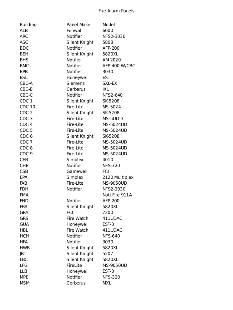 Fillable Online FACP Room across form Room 111A Fax Email Print - pdfFiller