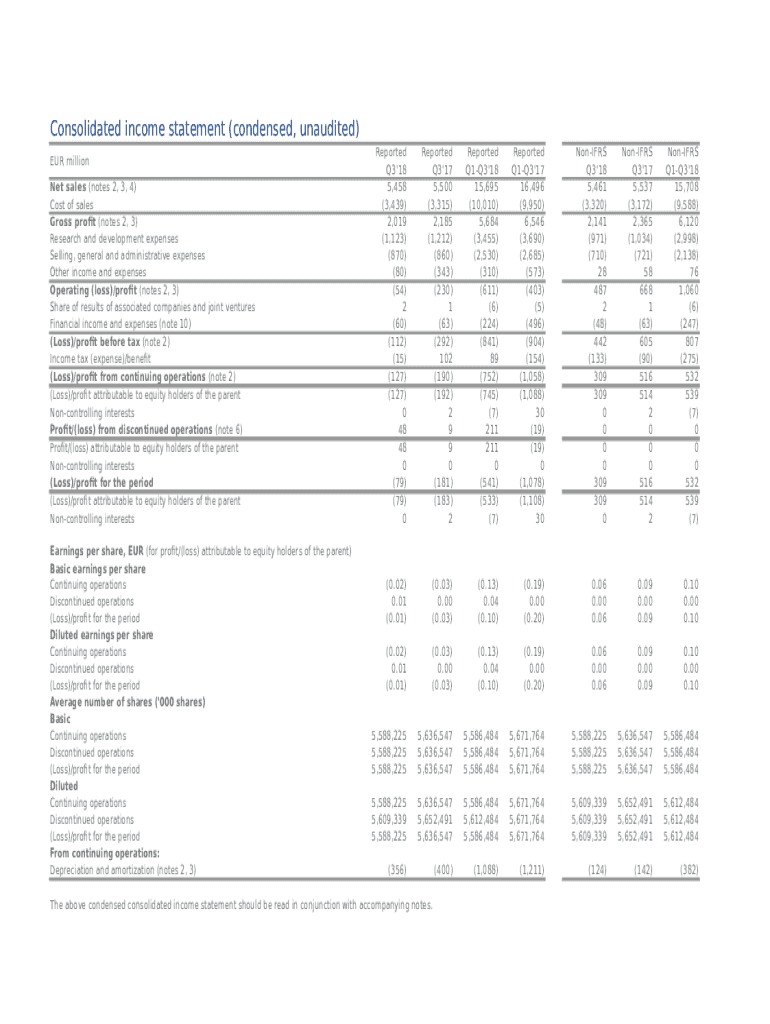 Fillable Online Consolidated Income Statement condensed Unaudited fillable-online-consolidated-income-statement-condensed-unaudited
