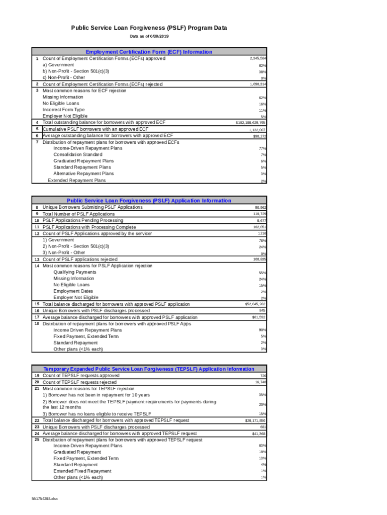 Fillable Online Public Service Loan Forgiveness (PSLF) Program Data Fax ...