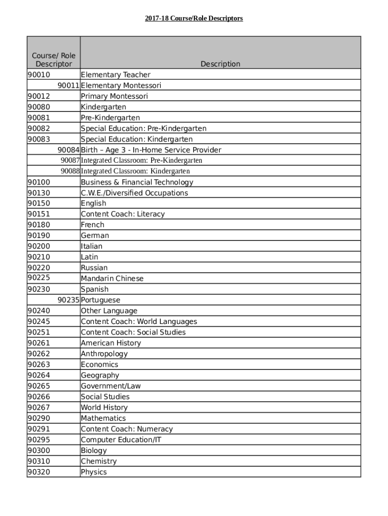 Fillable Online 90084 Birth Age 3 - In-Home Service Provider Fax Email ...