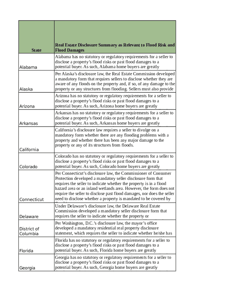 Fillable Online Real Estate Disclosure Summary as Relevant to Flood ...