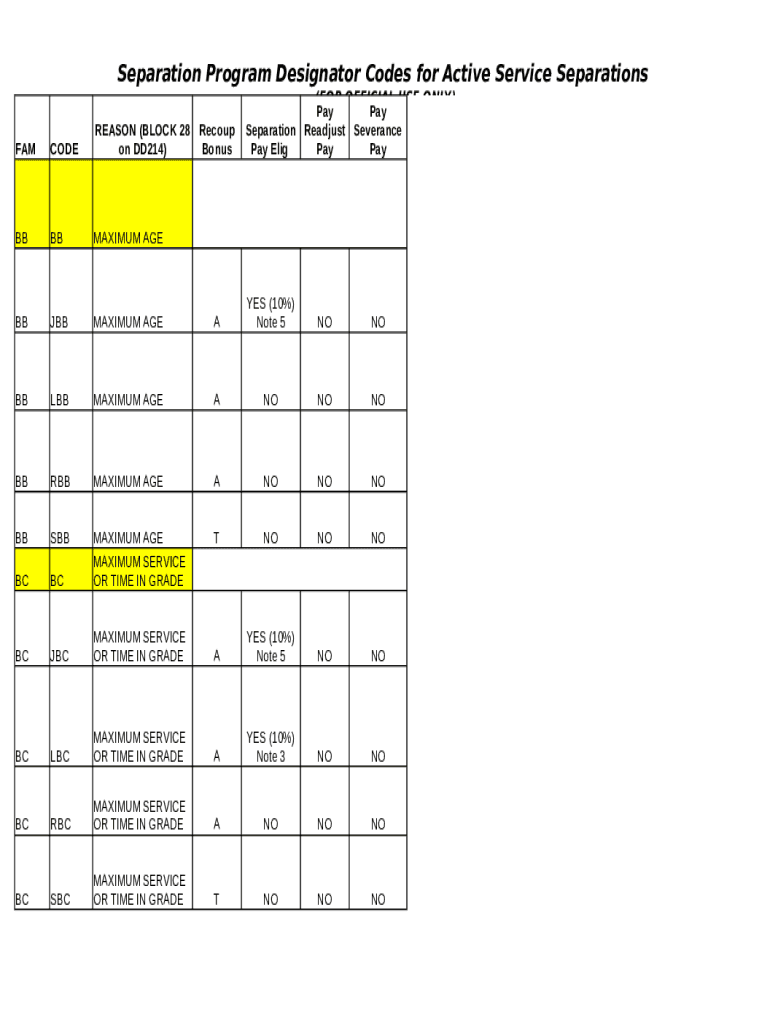 Fillable Online militarypay defense Separation Program Designator Codes ...