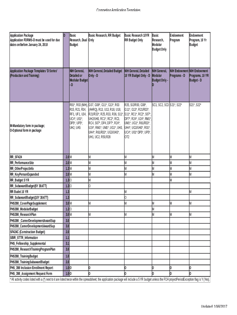 Fillable Online grants nih Competing Application Templates Fax Email ...