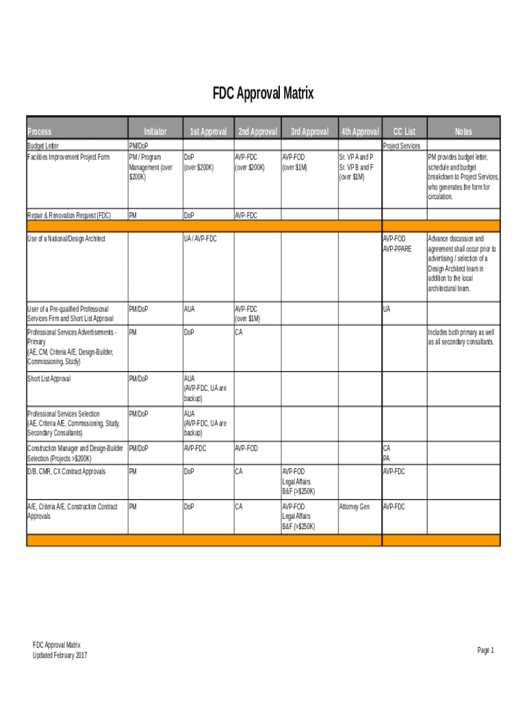 Fillable Online fod osu Facilities Improvement Project Form Fax Email ...