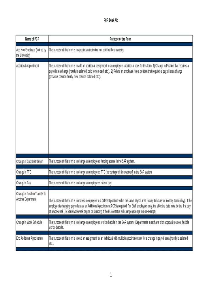 Fillable Online gato-docs its txstate Purpose of the Form Fax Email Print - pdfFiller