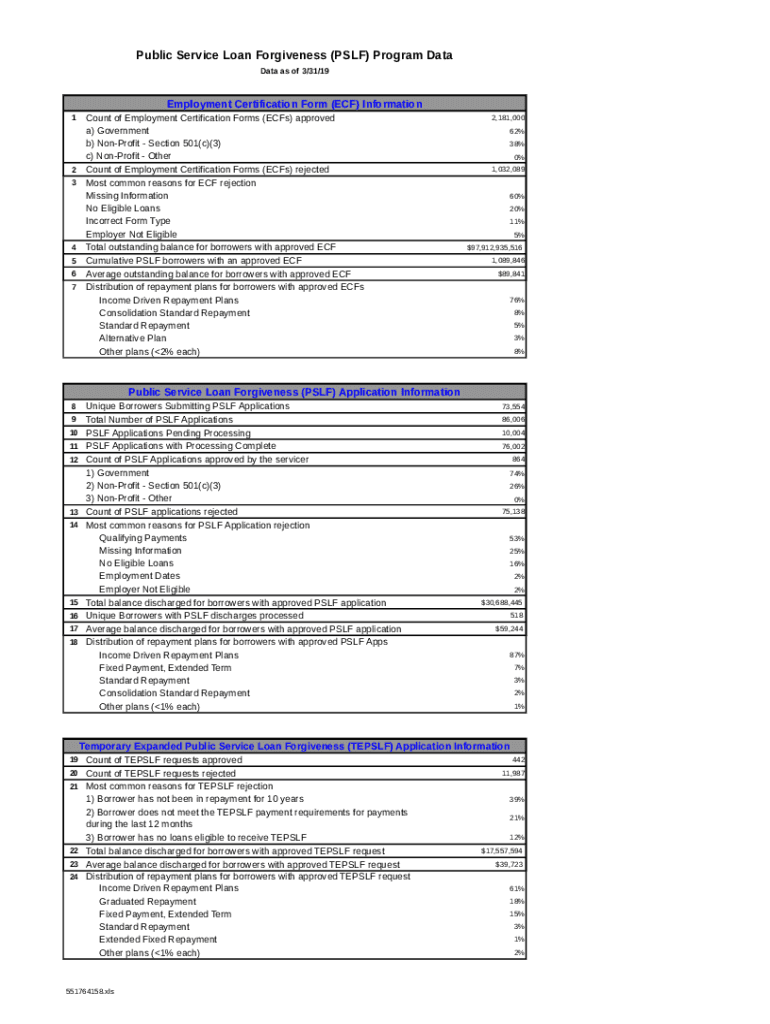 Fillable Online Employment Certification Form (ECF) Information Fax Email Print - pdfFiller