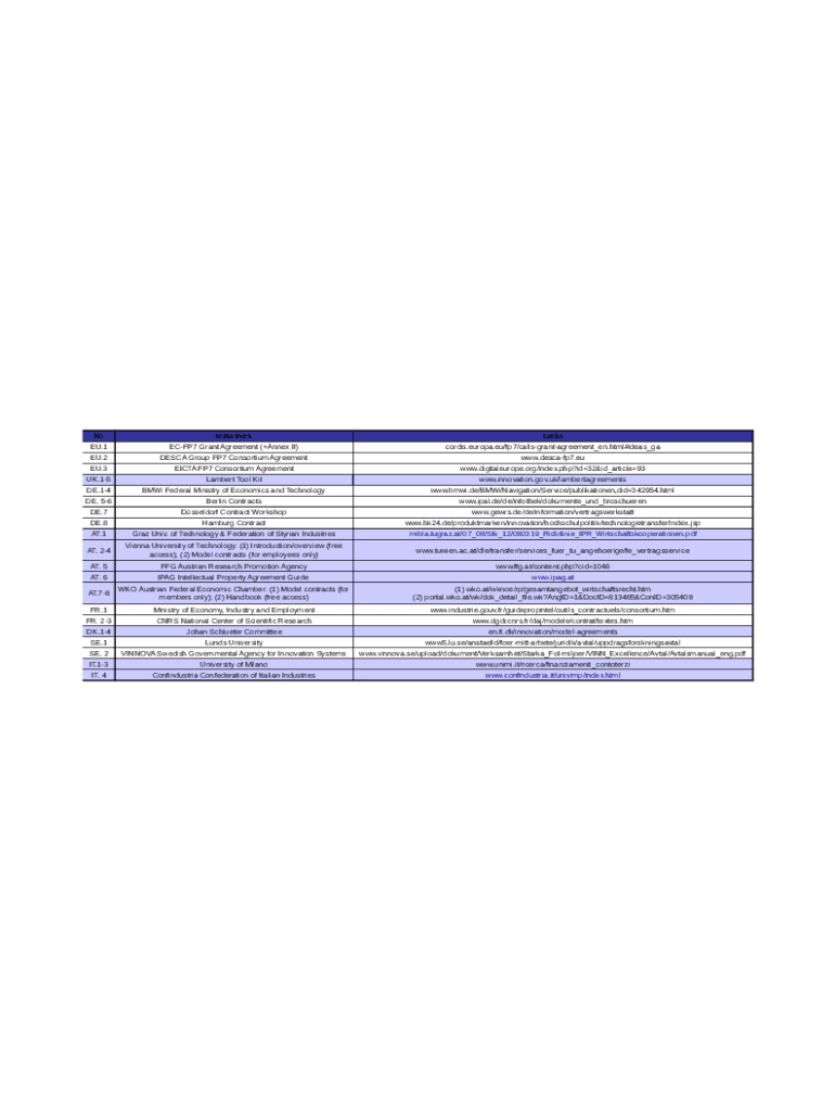 Fillable Online EC-FP7 Grant Agreement (+Annex II) Fax Email Print ...