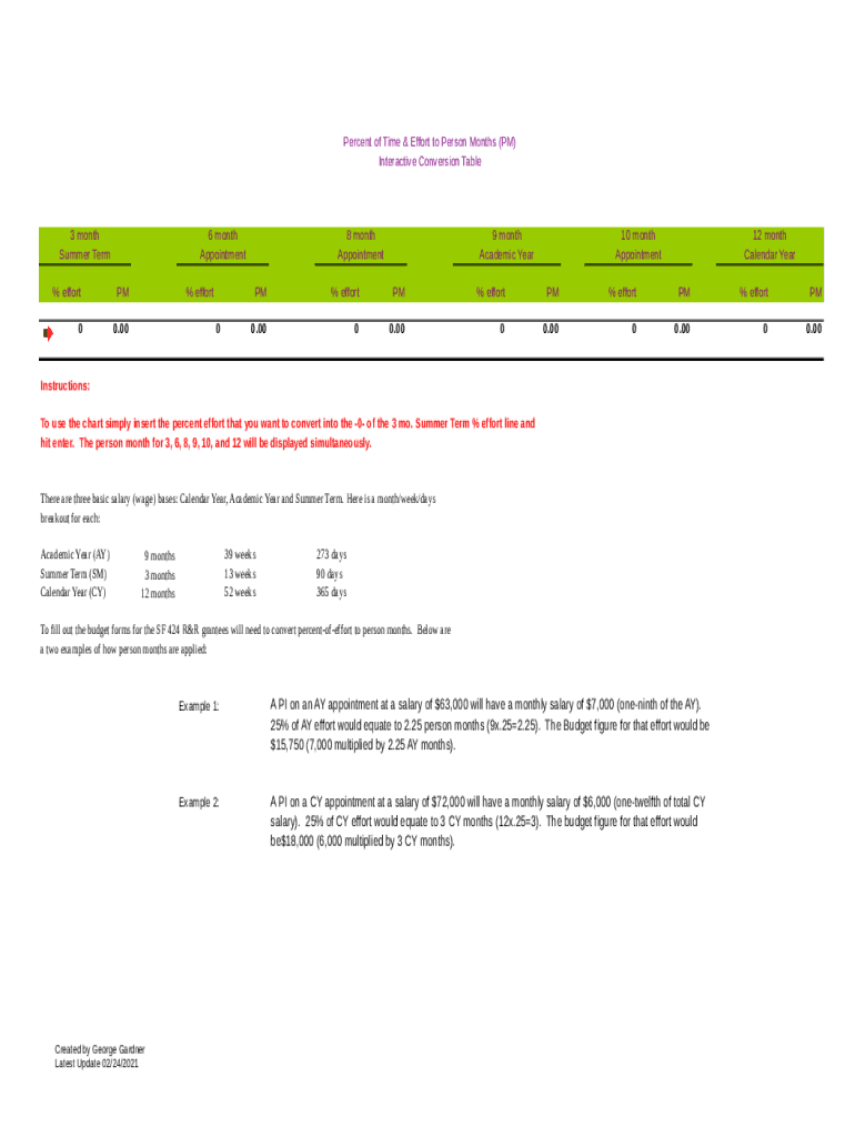 Fillable Online grants nih To fill out the budget forms for the SF 424 ...