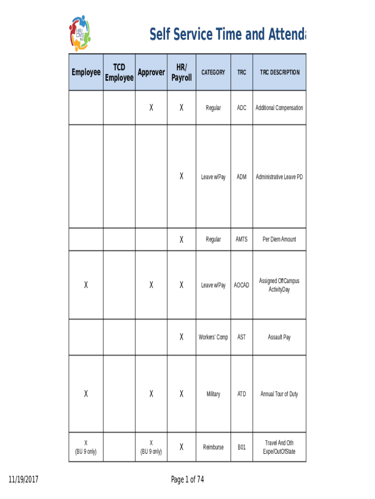 Fillable Online Time Reporting Code List for Self Service Time and ...