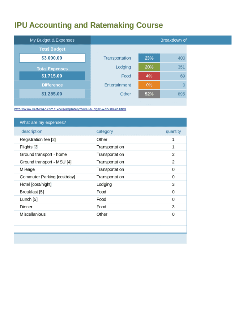 Fillable Online ipu msu com that talks about this template Fax Email ...