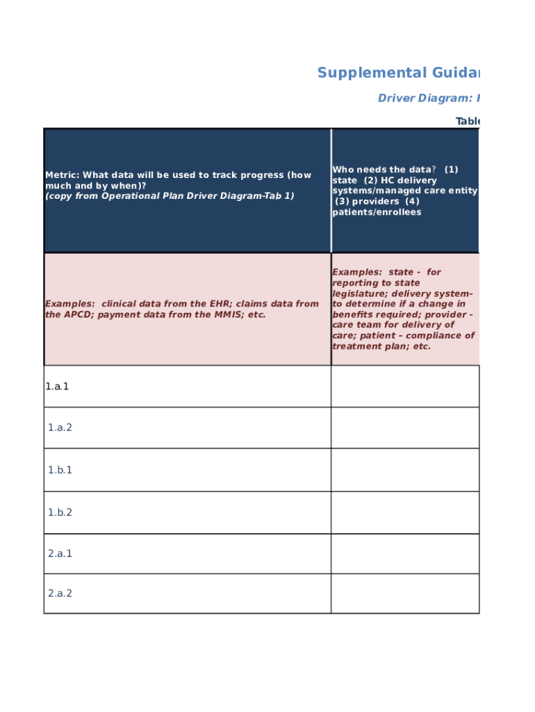 Fillable Online Examples: clinical data from the EHR; claims data from ...