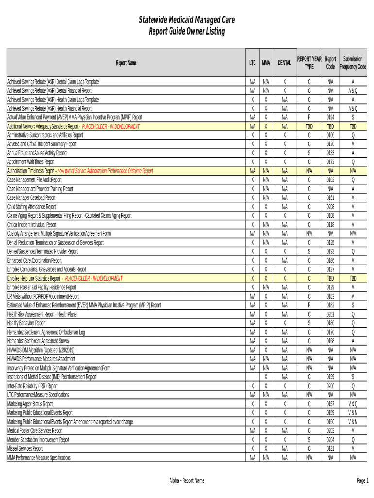 Fillable Online Achieved Savings Rebate (ASR) Dental Claim Lags ...