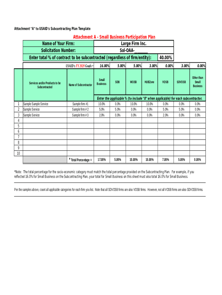 Fillable Online Attachment "A" to USAID's Subcontracting Plan Template ...