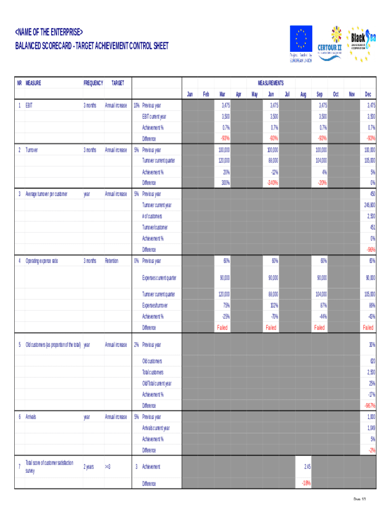 Fillable Online BALANCED SCORECARD - TARGET ACHIEVEMENT CONTROL SHEET ...