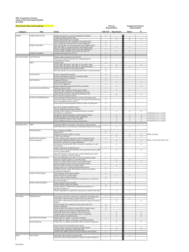Fillable Online med uc Complete CTR form Fax Email Print - pdfFiller
