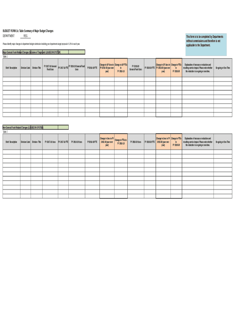Fillable Online BUDGET FORM 1A: Table Summary of Major Budget Changes ...