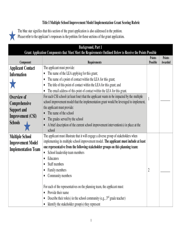 Fillable Online Title I Multiple School Improvement Model ...