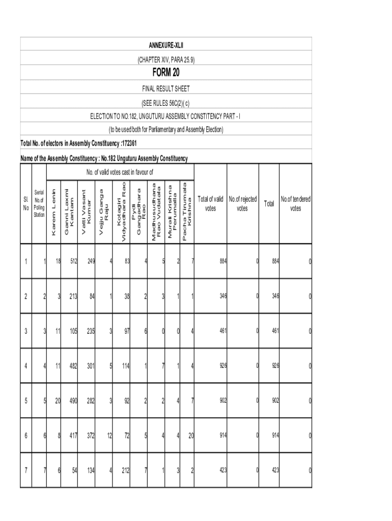 Fillable Online ceotelangana nic ANNEXURE-XLII (CHAPTER XIV, PARA 25.9) FORM 20 FINAL RESULT ...