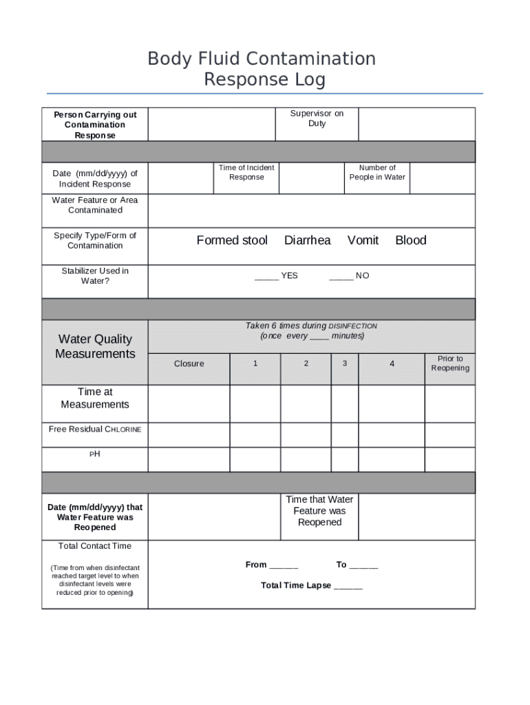 Sample Blood and Body Fluid Exposure Report : Dental Settings Doc ...