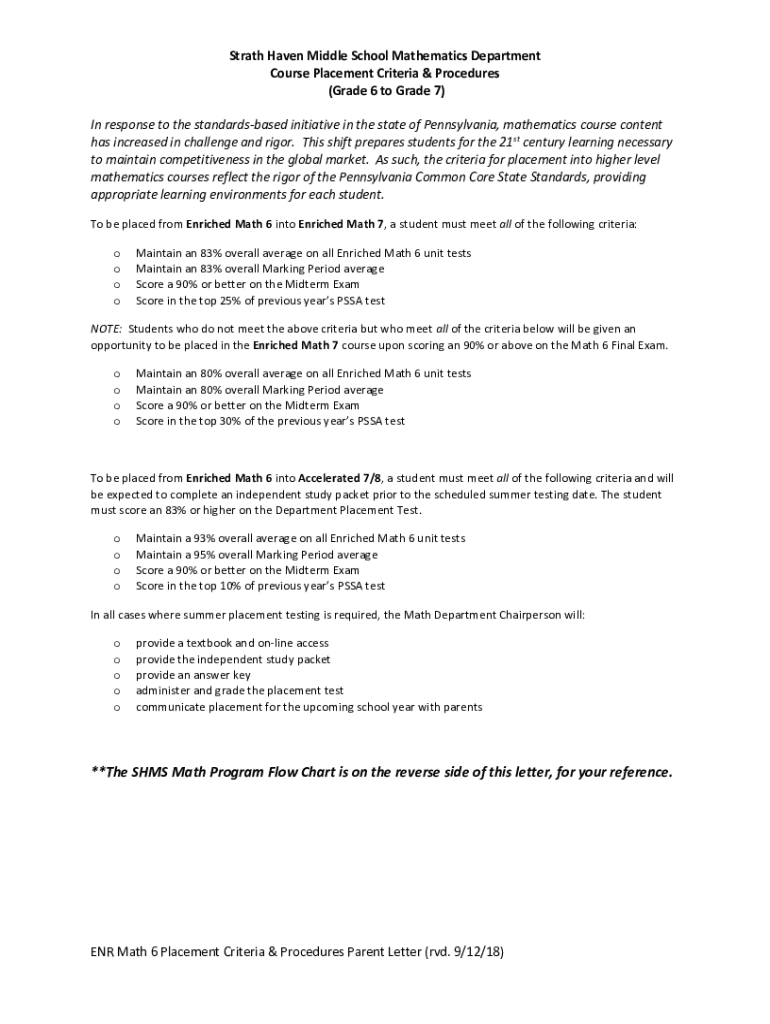 Fillable Online Middle School Ela Syllabus Template World Track And 