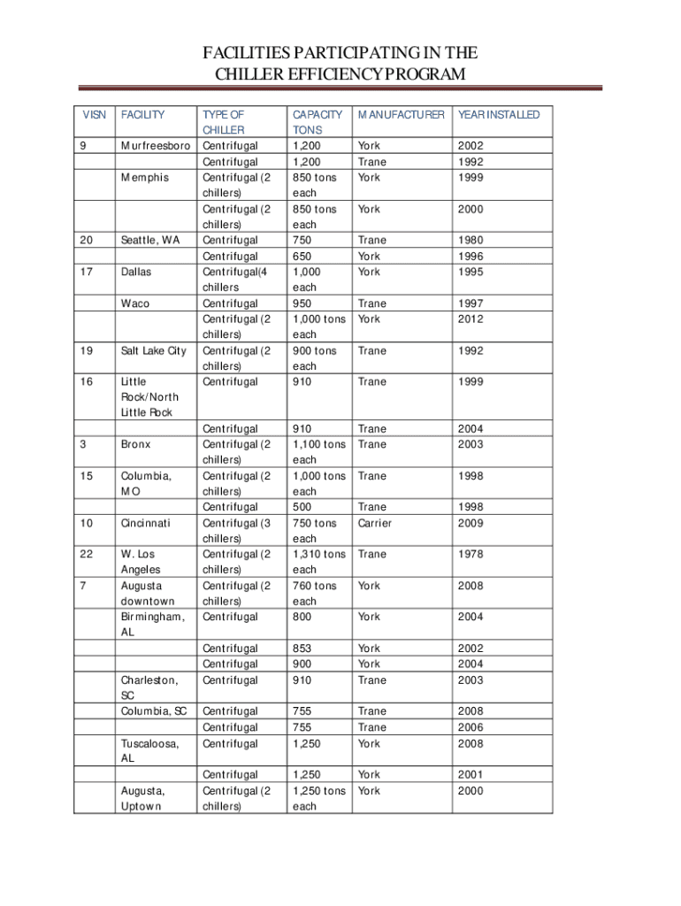 Fillable Online 2.3. Veterans Integrated Service Network (VISN ...