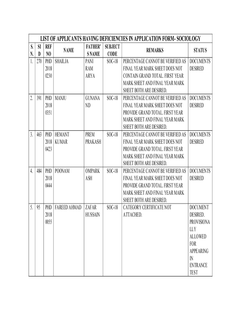 Fillable Online uou ac List of candidates having deficiencies in ...