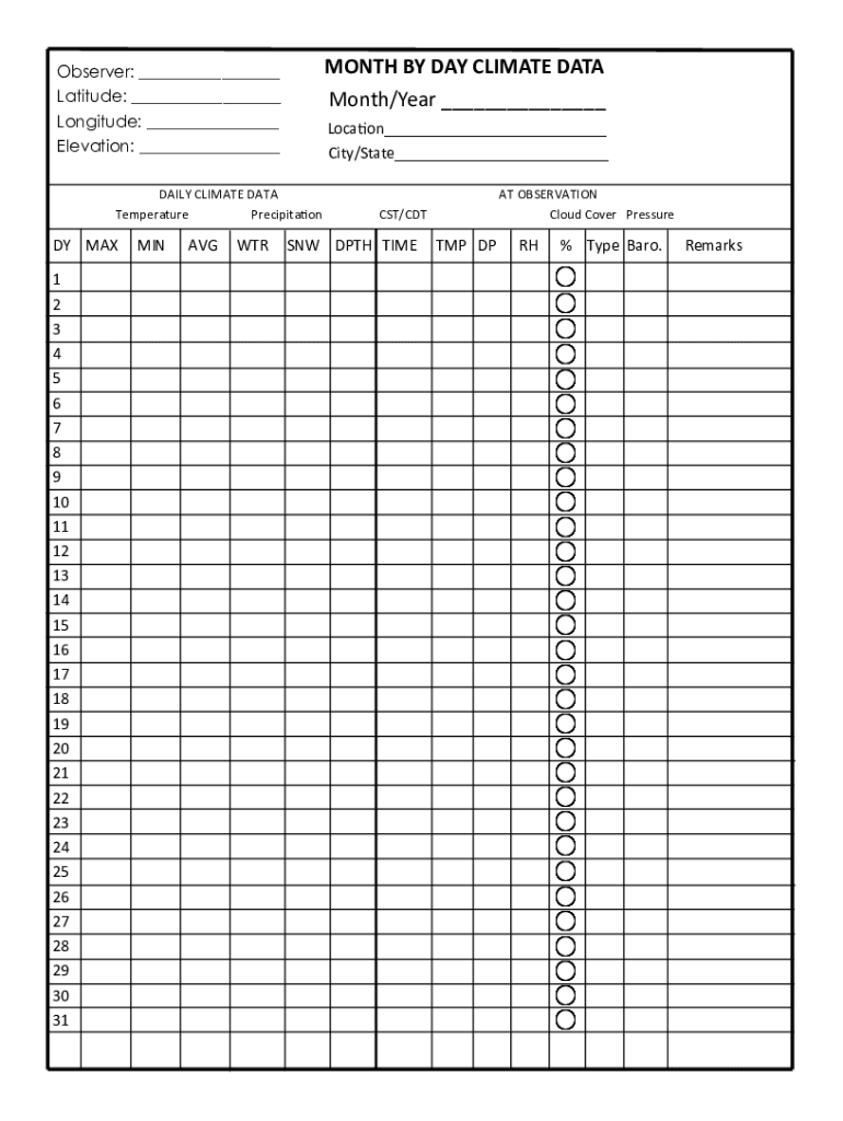 Fillable Online Climate/Almanac Data Summaries - National Weather ...