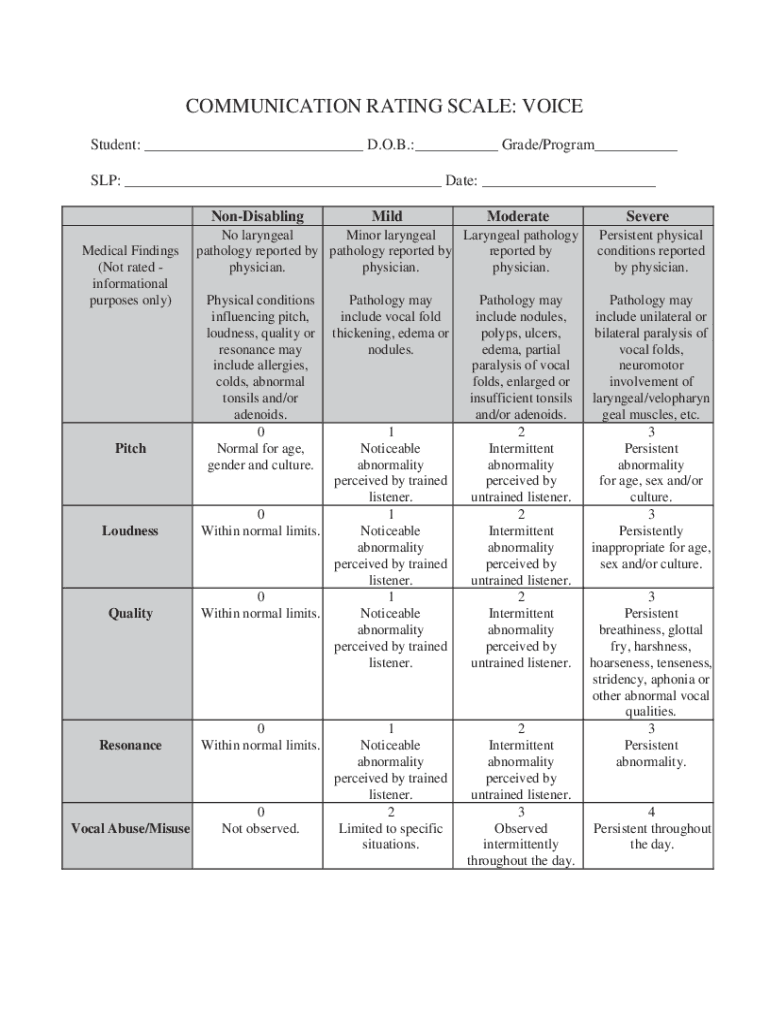 Fillable Online education ky Communication Rating Scale Fax Email Print ...