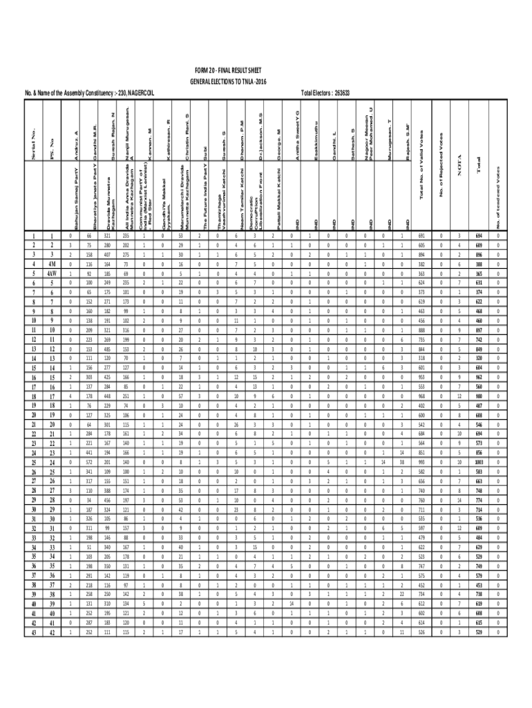 Fillable Online FORM 20 - FINAL RESULT SHEET -PART - I GENERAL ELECTIONS ... Fax Email Print ...