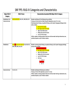 Fillable Online ahcancal SNF PPS: RUG-IV Categories and Characteristics ...