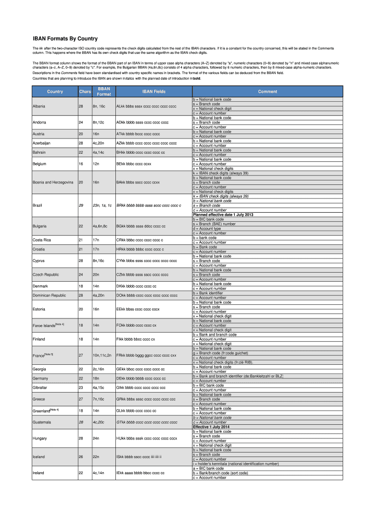 Fillable Online IBAN Formats By Country Fax Email Print PdfFiller fillable-online-iban-formats-by-country-fax-email-print-pdffiller