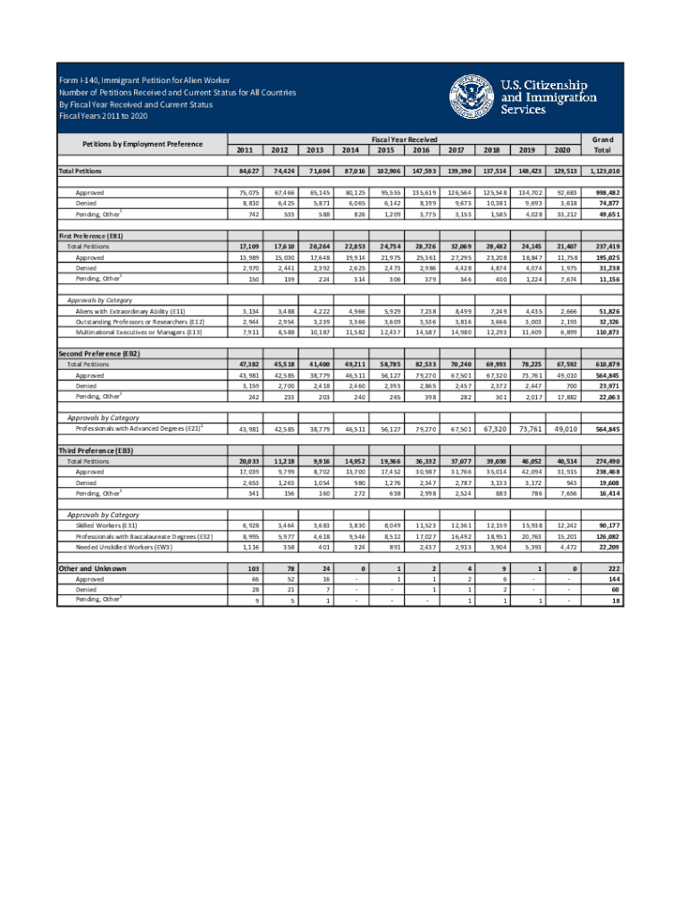 Fillable Online Form I-140 Immigrant Petition for Alien Worker ...