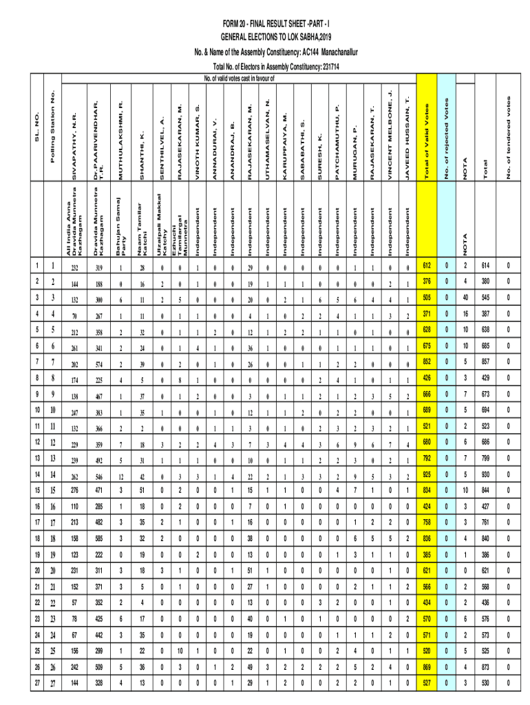 Fillable Online FORM 20 - FINAL RESULT SHEET -PART - I GENERAL ELECTIONS TO ... Fax Email Print ...