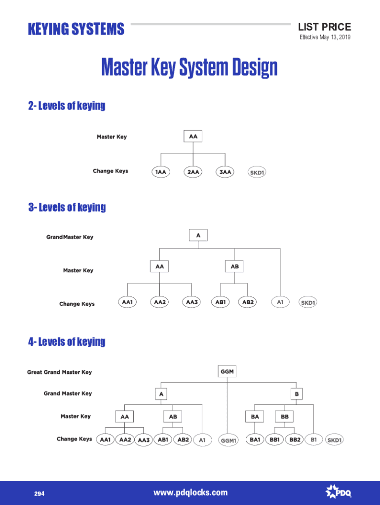 Fillable Online Product Quality Deficiency Report (PQDR)Product Quality ...