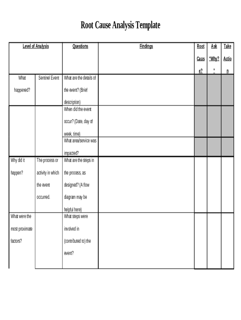 Root Cause Analysis-2.doc - Root Cause Analysis and Action ... Doc ...
