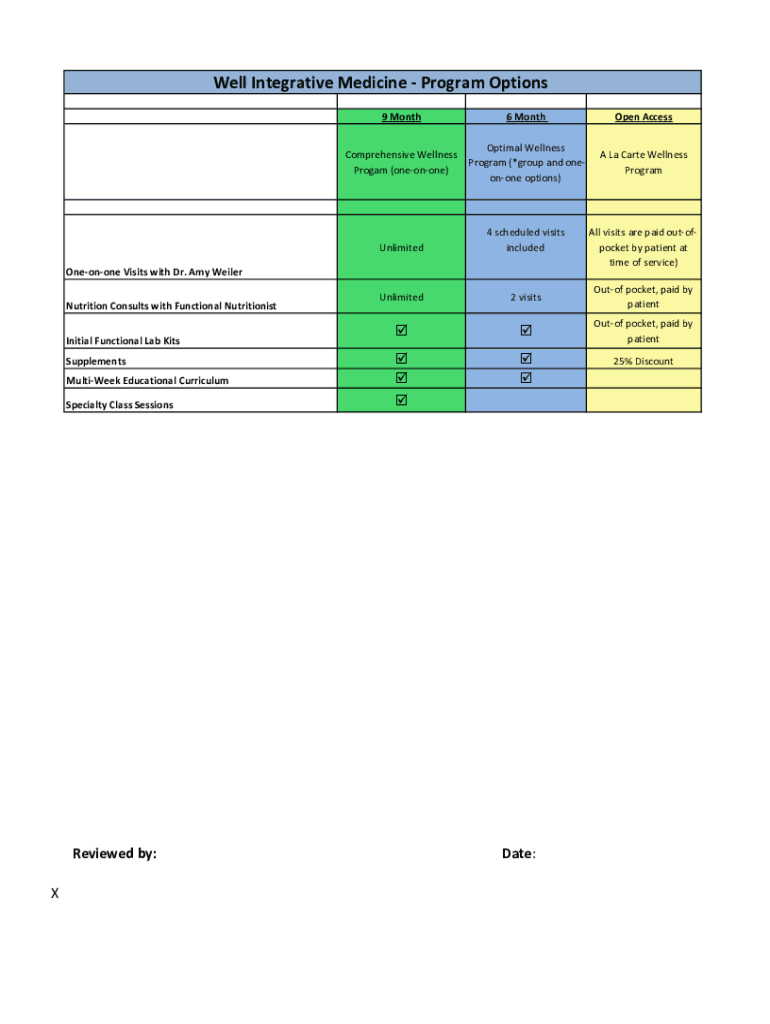 Fillable Online Amy S Weiler DOThe Institute for Functional Medicine ...