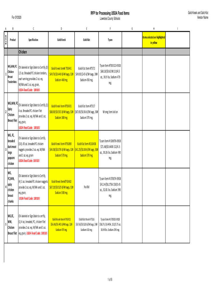 Fillable Online Gold Kist Inc.New Georgia EncyclopediaProducts - Gold ...