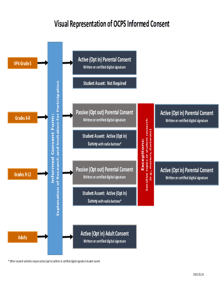 Fillable Online Visual Representation of OCPS Informed Consent Fax Email Print - pdfFiller