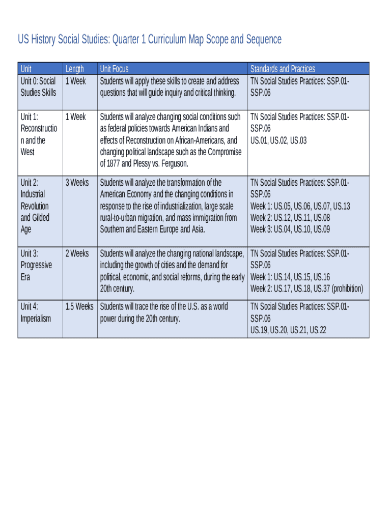 Grade 11 U.S. History: Quarter 1 Curriculum Map Scope and ... Doc ...