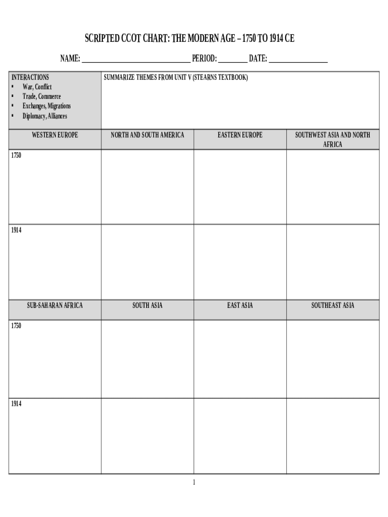 SCRIPTED CCOT CHART: THE MODERN AGE - 1750 TO 1914 CE Doc Template | pdfFiller