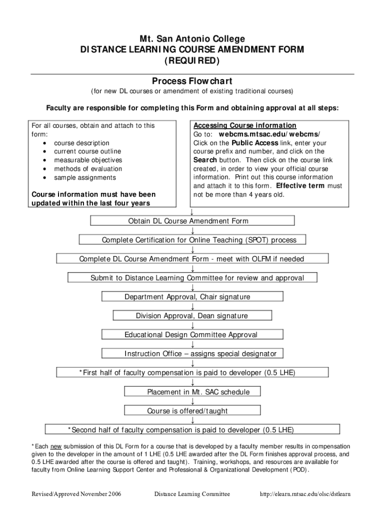Fillable Online DISTANCE LEARNING COURSE APPROVAL FORM - myportal.mtsac ...