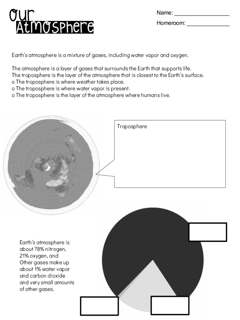 Fillable Online What Are The 5 Layers Of The Earth's Atmosphere? - WorldAtlas Fax Email Print ...