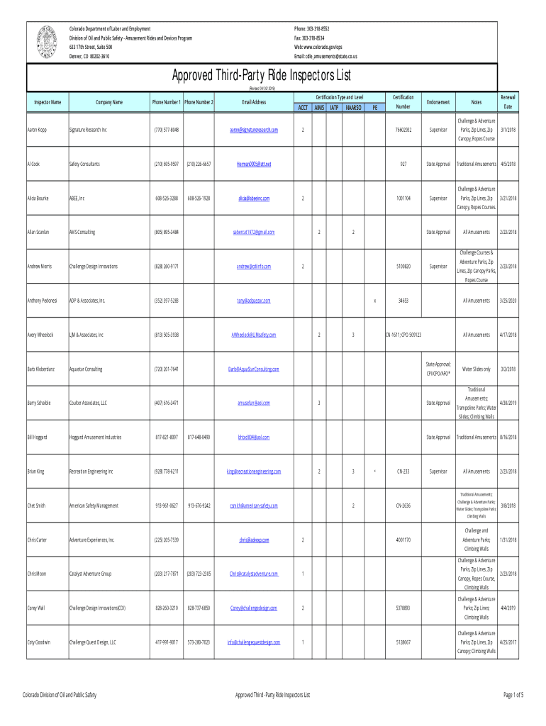 Fillable Online Fillable Online Instructions for Form 4588 Fax Email ...