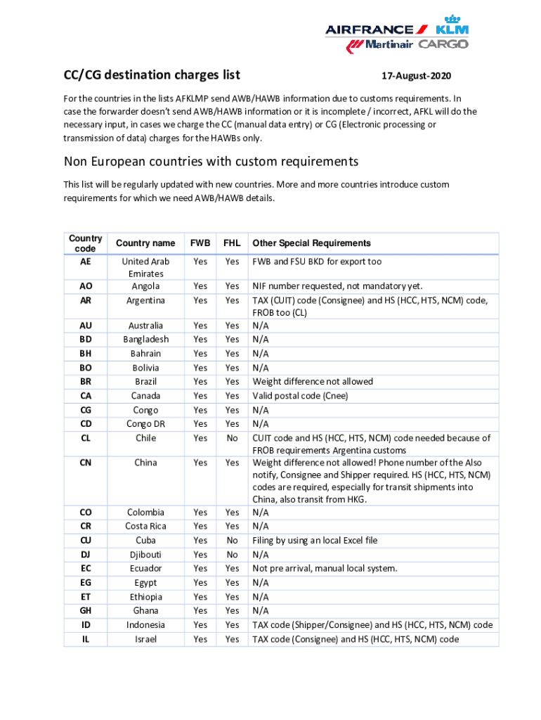Fillable Online Unit Rate - afklcargo.com Fax Email Print - pdfFiller