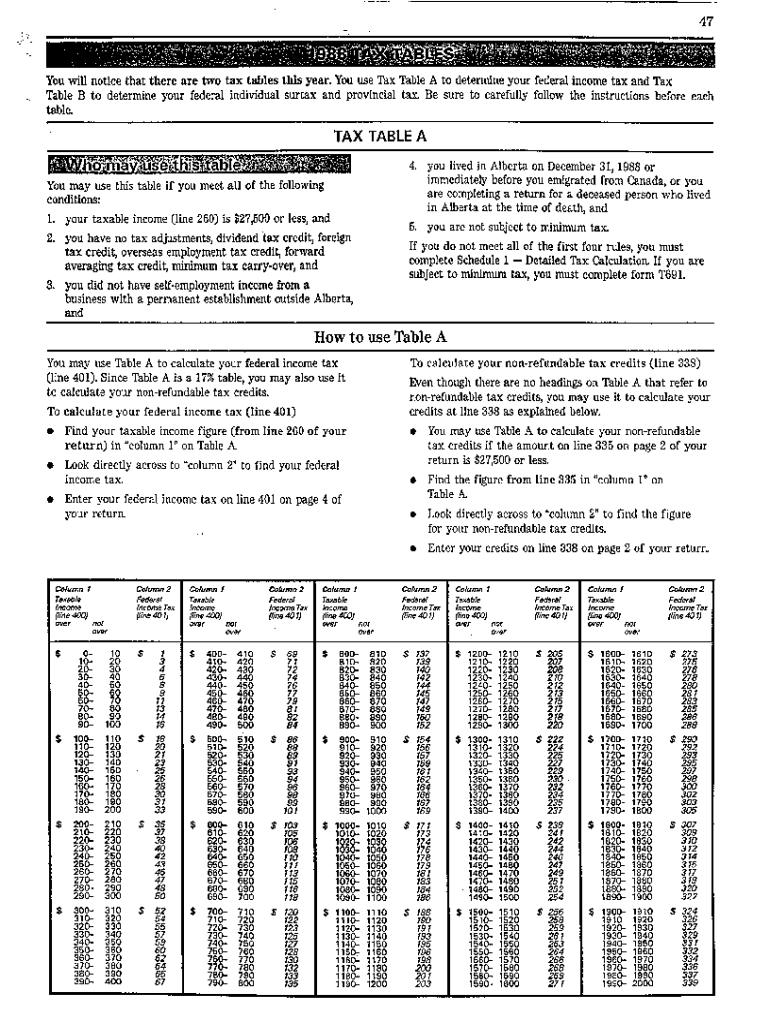 Fillable Online 5009-TABLE-A Table A 1988 Non refundable tax credits ...