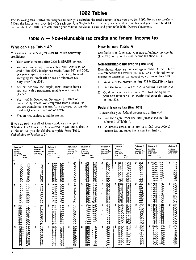 Fillable Online 5005-TABLE-A Table A 1992 Non refundable tax credits ...