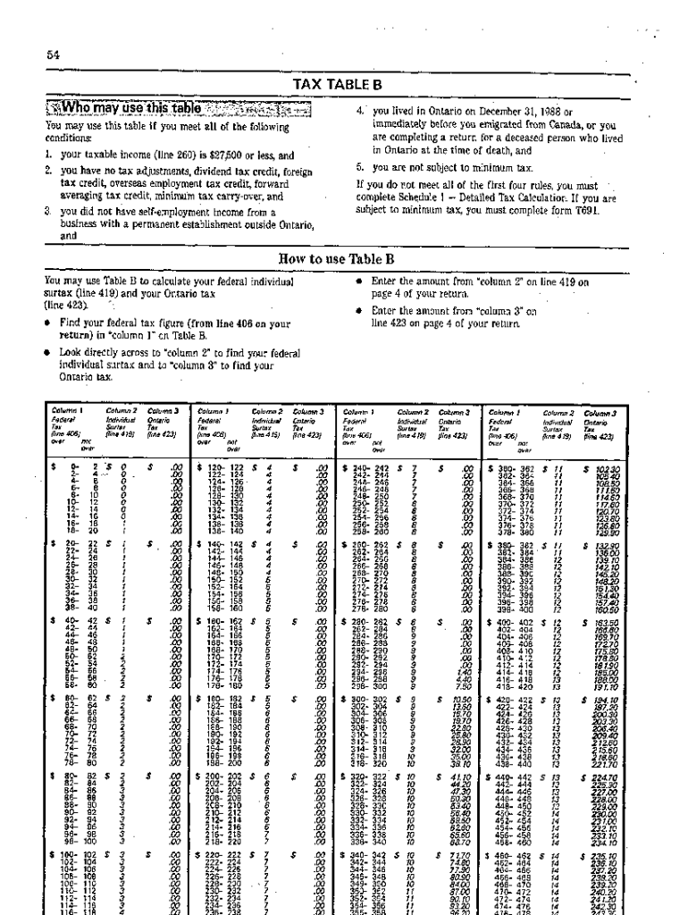 Fillable Online 5006-TABLE-B Table B 1988 Federal individual surtax and ...