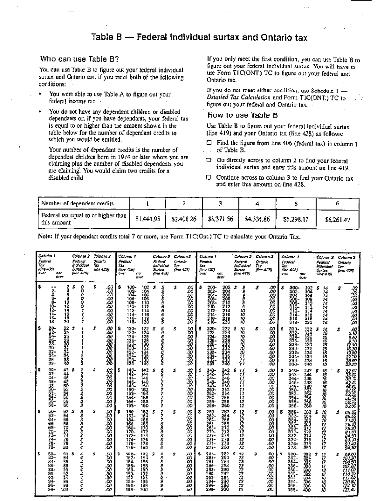 Fillable Online 5006-TABLE-B Table B 1992 Federal individual surtax and ...